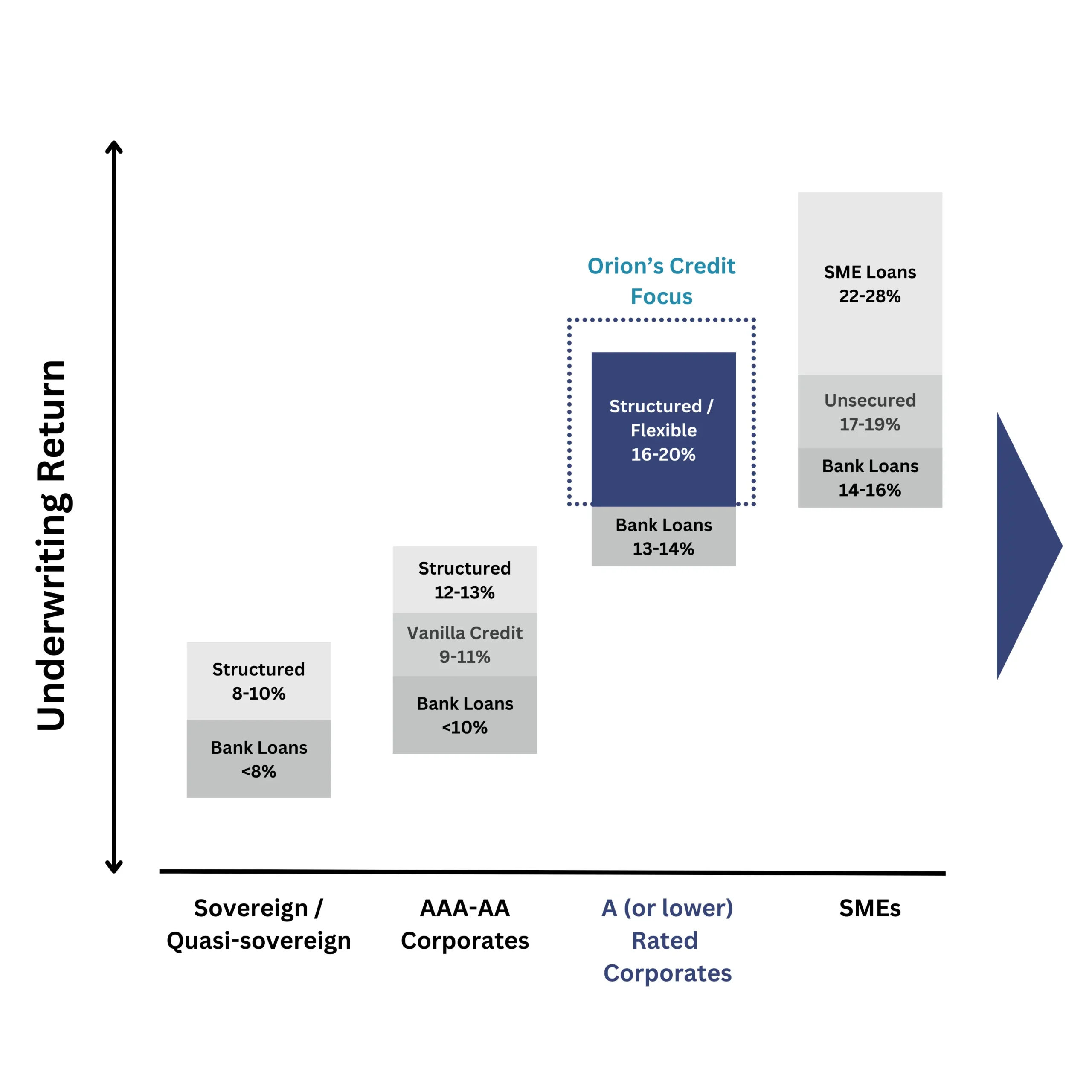 Private Credits - Orion Capital Partners